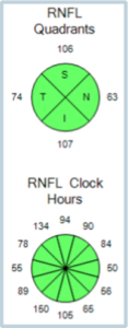 RNFL Pie Charts - EyeCarePD
